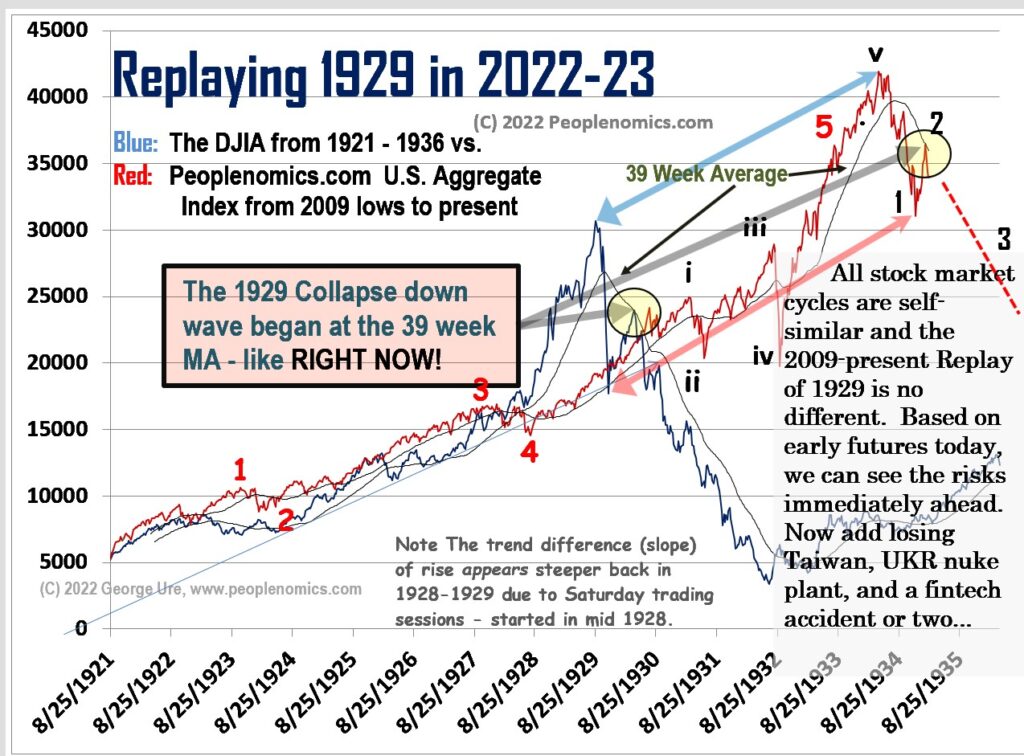Reliving 1929: Scariest Chart - Ever!