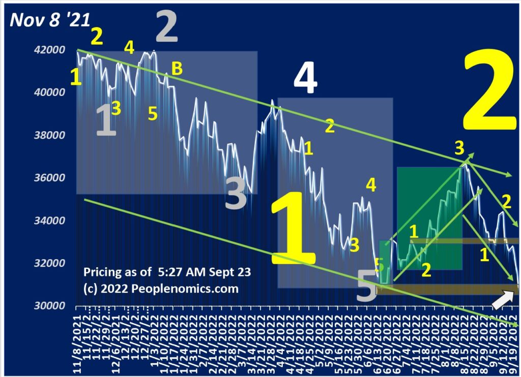 Breaking Through June Lows