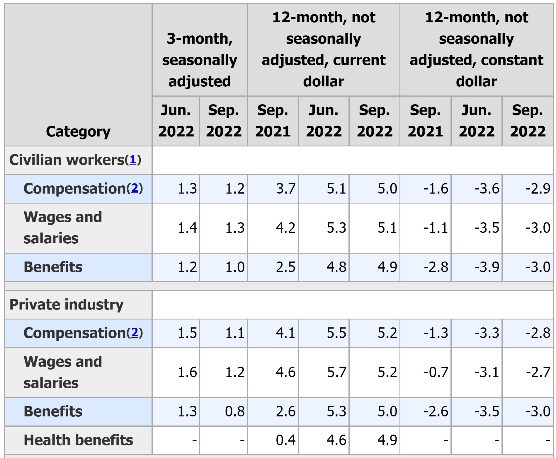 Wave 3(2) Over? Personal Income and ECI UrbanSurvival -- Replaying 1929