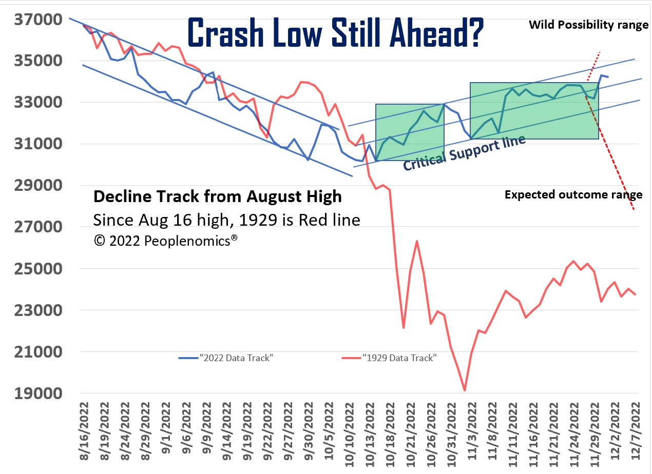 Trading Box Theory UrbanSurvival -- Replaying 1929