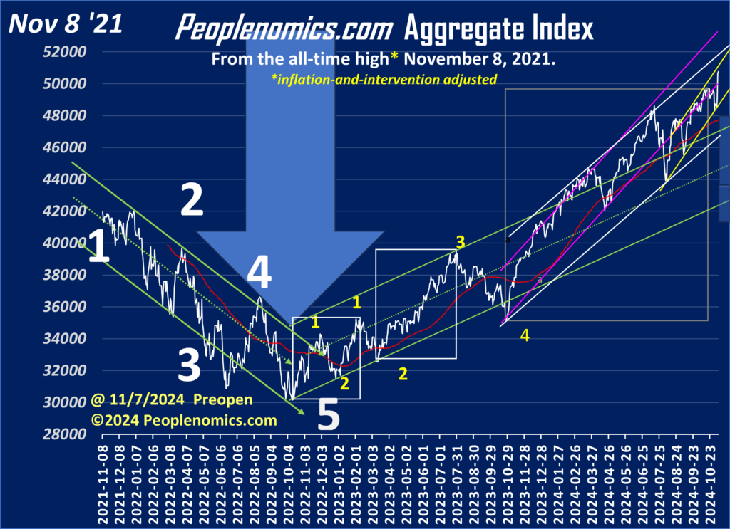 New Chart Channel, Fed Shock? Positional Probability UrbanSurvival ...