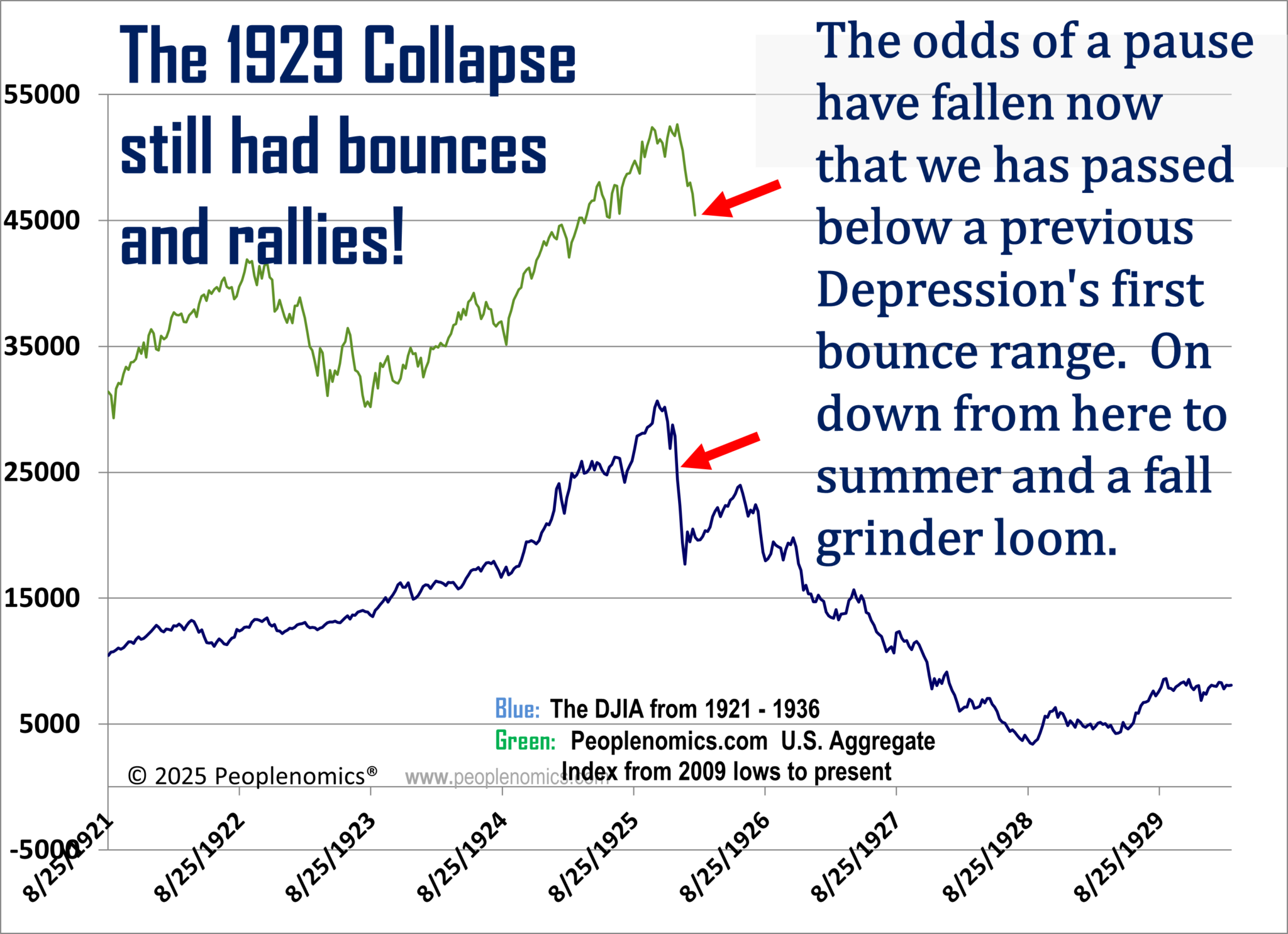 How bad? We have mentioned a few times that5r April 15th could be an ...